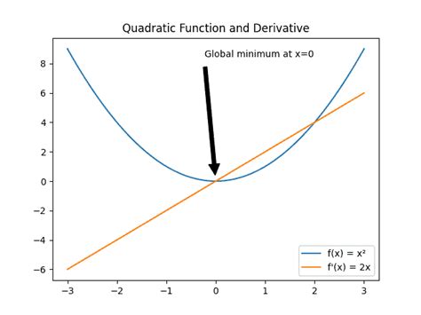 Why Mini Batch Size Is Better Than One Single Batch” With All Training