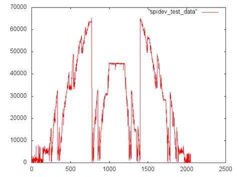 Note About Spi Chips Behaving In A Weird Way Linux Games