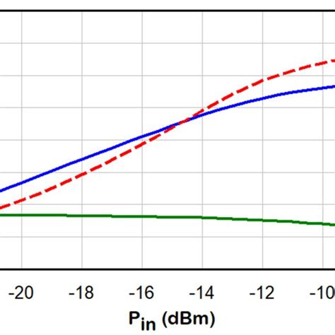 Power And Pae Load Pull Contours At 3 6 Ghz And Optimum Impedances Download Scientific Diagram