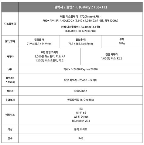 삼성전자 ‘갤럭시 Z 플립7 공개 Samsung Newsroom Korea