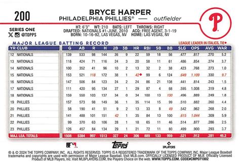 2024 Topps 200 Bryce Harper Trading Card Database