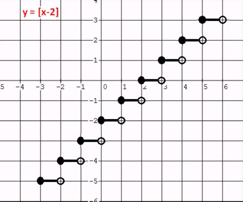 Linear Piecewise Graphs 9th Grade Quiz Wayground