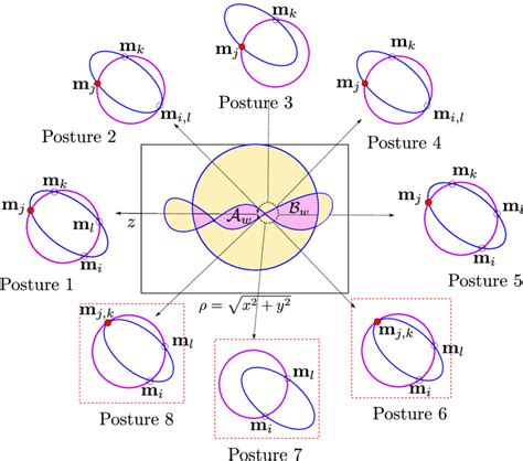 The Closed Loop Path In The Workspace Where The Path Crosses Another