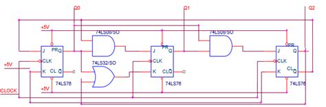 Synchronous Counters Using JK Flipflop EEES IN