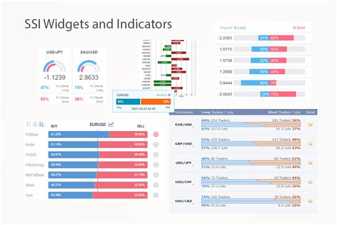 Ssi In Forex Trading Everything You Need To Know Fxssi Forex Sentiment Board
