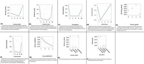 Mars Model Testing Hypothesis H2 Basis Functions For Significant