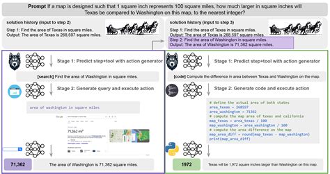 Husky A Unified Open Source Language Agent For Multi Step Reasoning