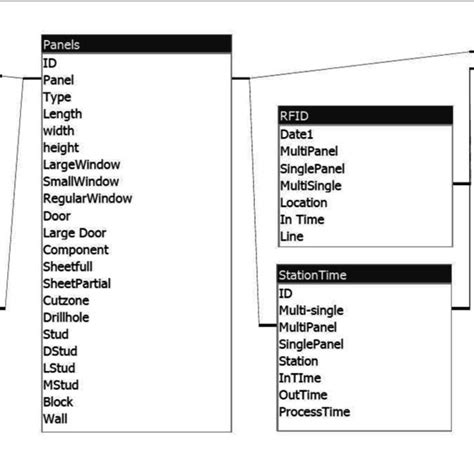 Overview Of The Maintenance Process 10 Download Scientific Diagram