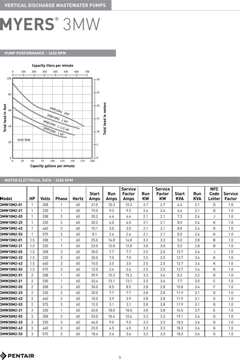 544269 2 Myers 3mw Specifications