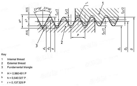 External British Pipe Threads Whitworth Form Table Bs En 60 Off