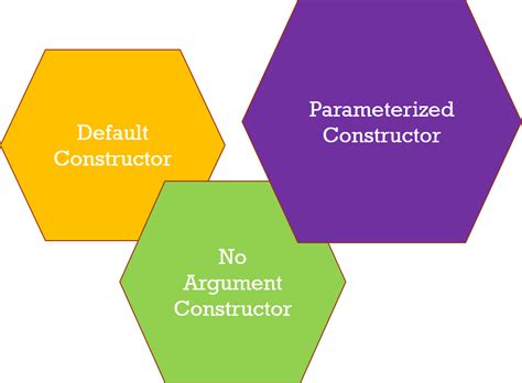 Java Codify Java Codify