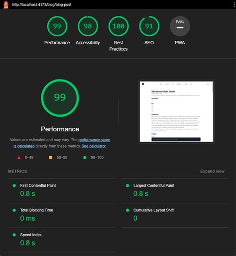 Should I Use Wordpress Sveltekit Or Astro For My Blog Poc