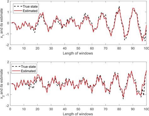 A Resource Saving Fpga Implementation Approach To Fractional Kalman