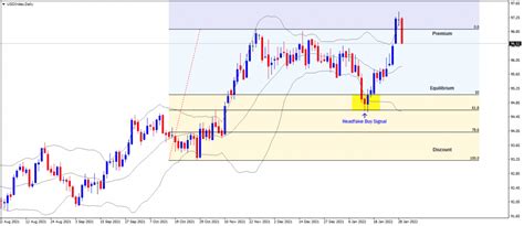 Fibonacci Forex Strategy Know All About Fibonacci Forex Trading Indicator And Scalping
