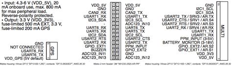 PX FMU IO With APM Firm How Plug The GPS And Telemetry Archive ArduPilot Discourse