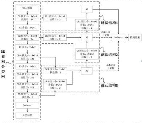Neural Network Classification Patented Technology Retrieval Search