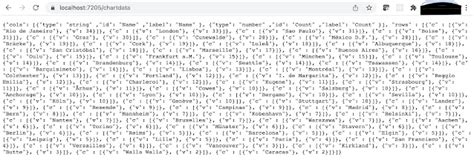 Medhat Elmasry Google Charts With DataTable NET Wrapper And API Data