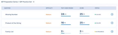baswaraj poshettywar on linkedin day44 python idp