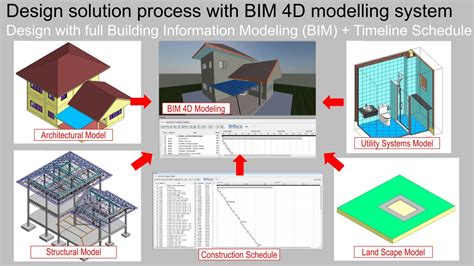 Thun Ruangwiriyanan On Linkedin Application Of 4d Bim Technology For Basic Construction