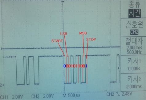 Uart 232 Rs 232 1바이트 송신 1