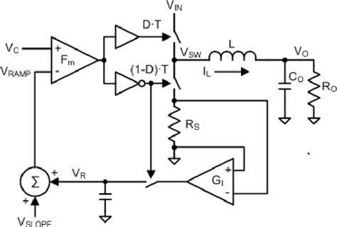 Figure 1 From Emulated Current Mode Control For Buck Regulators Using Sample And Hold Technique