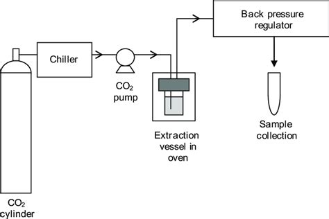 Supercritical Fluid Diagram