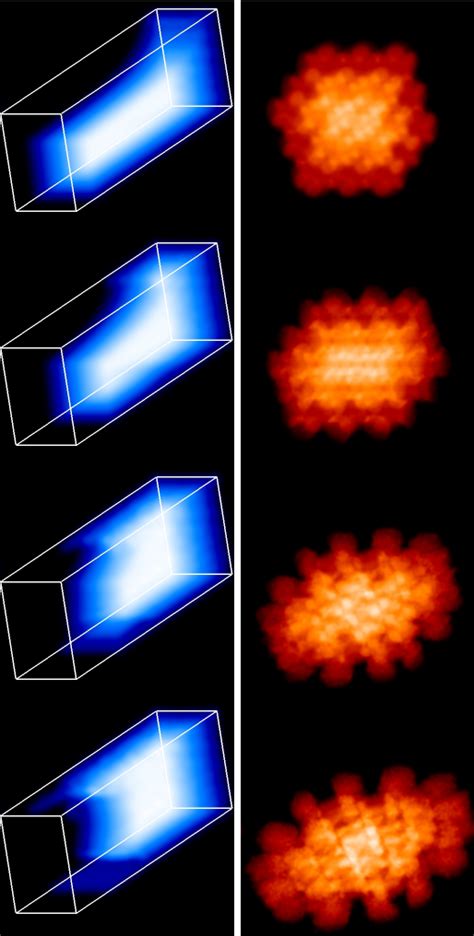 Visualization Of Meshless Fluid Dynamics Data Sets Download Scientific Diagram