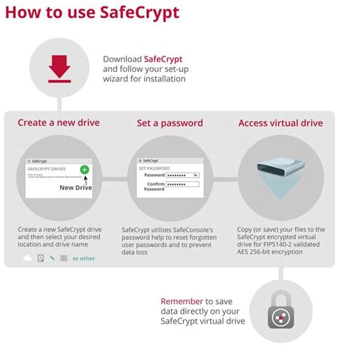 From Datalocker Safecrypt Encrypted Virtual Drive For Safeconsole Storagenewsletter