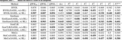 Stain Adaptive Self Supervised Learning For Histopathology Image Analysis Paper And Code