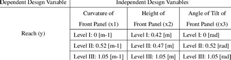 Design Variables Derived From Hta Download Table