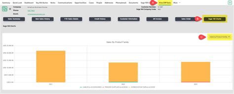 Overview Of Charts Feature In Sage Crm Using Gumu™ Sage Crm Sage 100 Integration Sage Crm