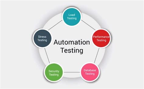 Laroussi Melek Istqb ®️ Certified On Linkedin Test Automation Software
