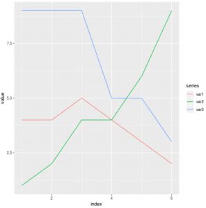 How To Plot Multiple Columns In R With Examples