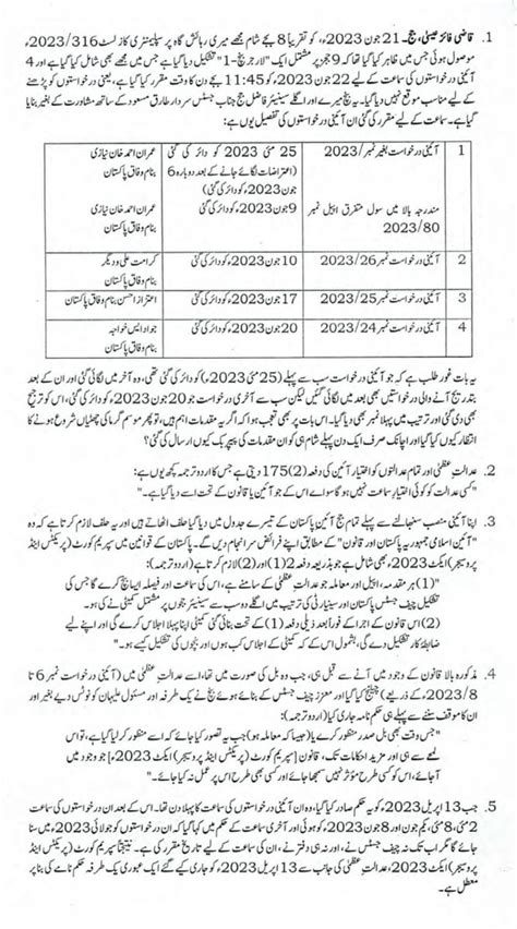 Seyab Khan Dir On Twitter جسٹس فائز عیسی کا کل کی سماعت کا حکمنامہ