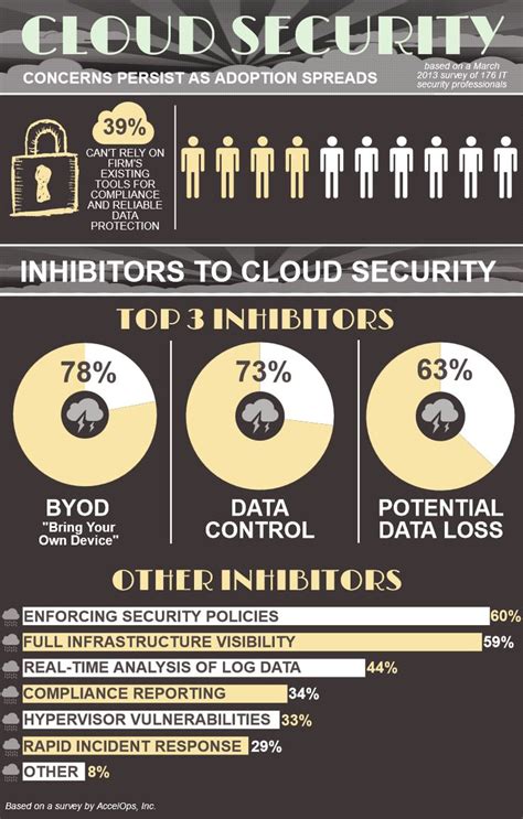 42 Best Cloud Tech Jokes Images On Pinterest Clouds Cloud Computing