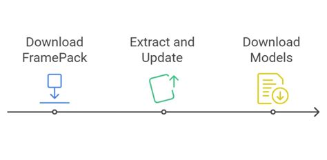 How To Install And Use Framepack The Best Free Open Source Ai Video