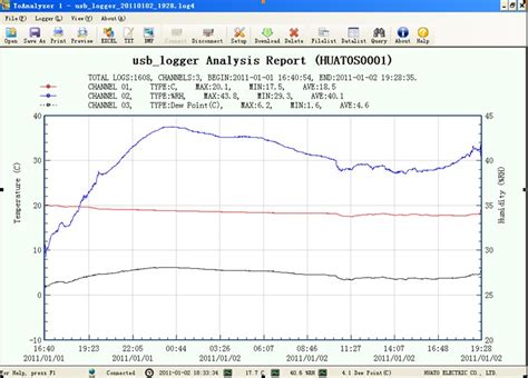 Zigbee Wireless Temperature Humidity Data Logger S400w Ex Huato China Manufacturer Other