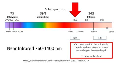 Near Infrared Light And Melatonin The Overlooked Secret To Sunlight