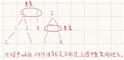 DFS模板及其应用 阿里云开发者社区