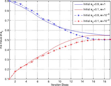 Figure 10 From Distributed Virtual Resource Allocation In Small Cell Networks With Full Duplex