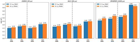 8 Comparison Of The Msd Obtained From A Direct Calculation With The