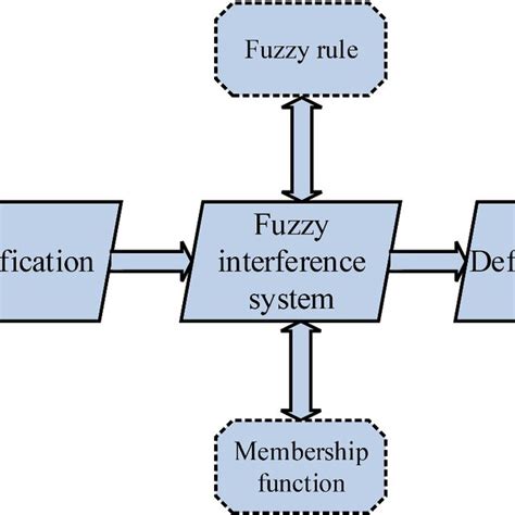 Deep Bi‐lstm Resource Allocation Model Download Scientific Diagram
