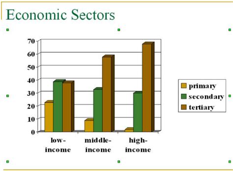 Different Types Of Sectors In An Economy Insights Ias Simplifying Upsc Ias Exam Preparation