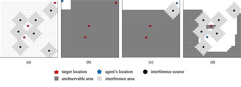 Figure 1 From Multitarget Real Time Path Planning Using Double Adaptive