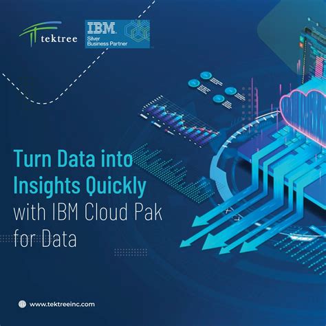 Tek Tree Llc On Linkedin Ibmcloud Integration Cloudintegration Ibm Ai Cloudpak Ibmcloudpak…