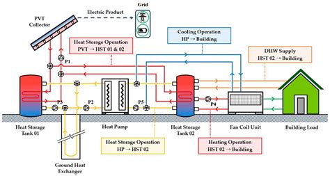 How Ground Source Heat Pump Diagrams Work A Comprehensive Guide