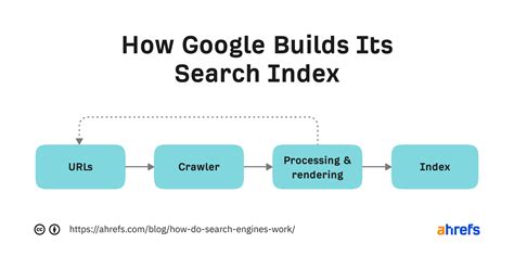 How To Make Your Website Seo Friendly By Mohamad Faid Fadjri Medium