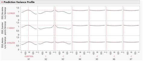 Solved Blocks And Center Points For A Definitive Screening Design Jmp User Community