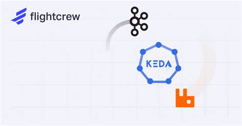 Intro To Kubernetes Event Driven Autoscaling Keda