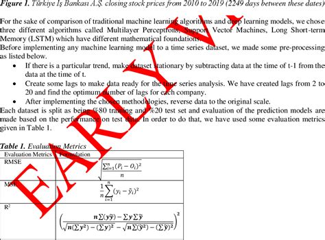 Figure 1 From Predicting Stock Prices Using Machine Learning Methods